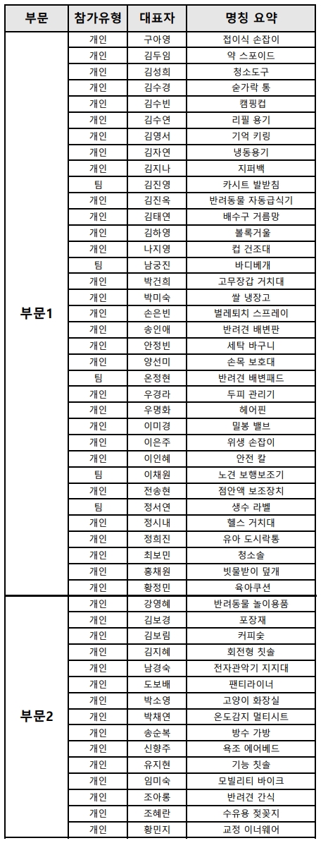 공지사항 | 생활발명코리아란? | 생활발명코리아