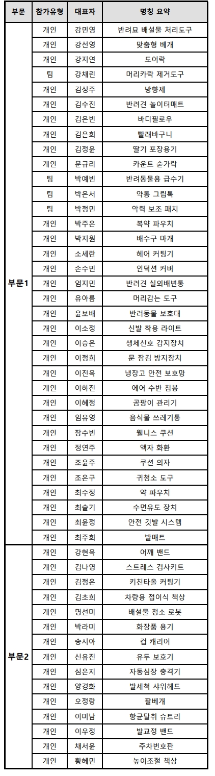 공지사항 | 생활발명코리아란? | 생활발명코리아